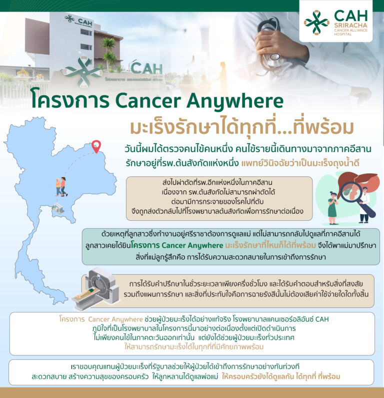 โครงการCancer Anywhere