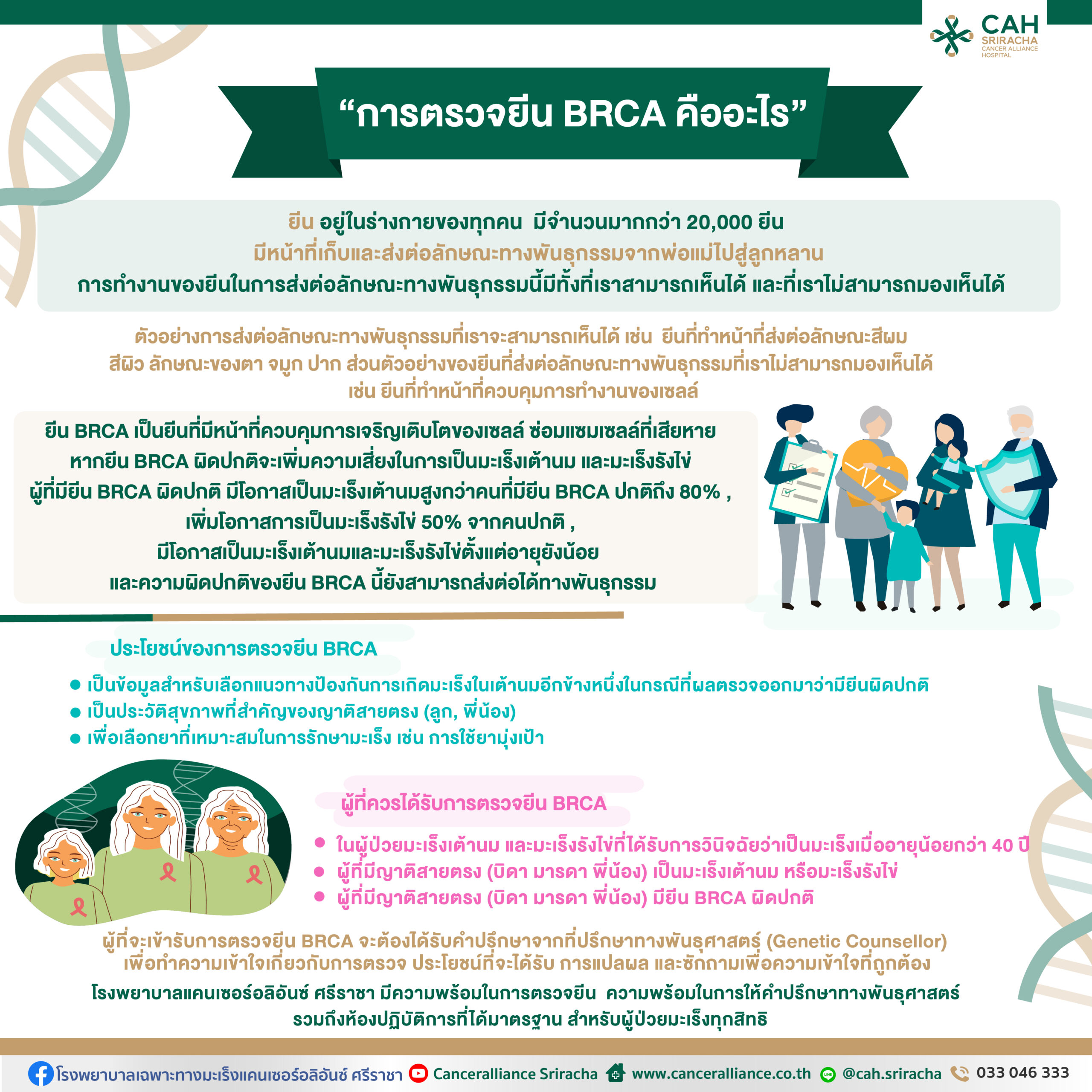 ยีนBRCAคืออะไร - โรงพยาบาลเฉพาะทางมะเร็งแคนเซอร์อลิอันซ์ ศรีราชา